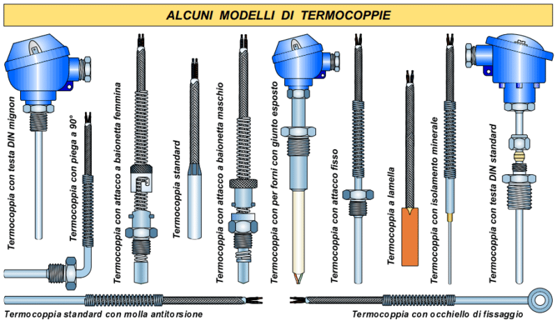 Termocoppie cosa sono e le loro diverse applicazioni